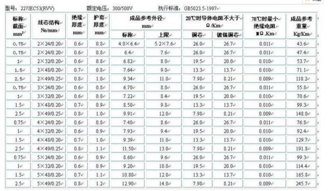 Common National Standard Wire