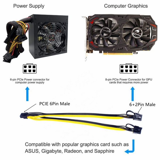PSU Pcie 6pin Female To 8pin Male Power Supply Gpu Cable